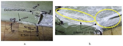 Materials Free Full Text Full Scale Fatigue Testing Of A Wind Turbine Blade In Flapwise