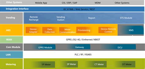 Londian Advancing Energy Management With Advanced Metering Infrastructure Wallpapers2day