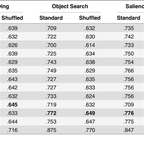 Short Reference Of Selective Attention Pathway Visual Map Is Built On Download Scientific