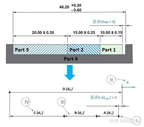 公差分析及案例分享 知乎