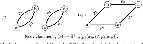 Figure 1 From Calibrate And Boost Logical Expressiveness Of Gnn Over Multi Relational And