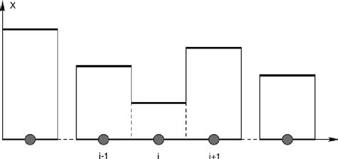 Figure A19 From Evaluation Of An Ensemble Based Incremental Variational Data Assimilation