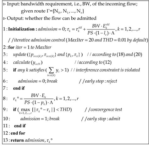 Table 1 From Available Bandwidth Estimation And Prediction In Ad Hoc Networks Semantic Scholar