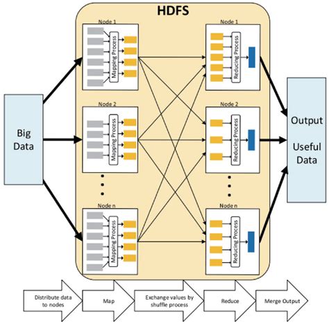 网络安全中的大数据治理 安全内参 决策者的网络安全知识库