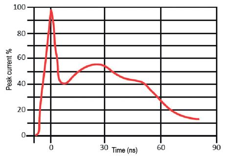 Over Voltage Protection With TVS Devices