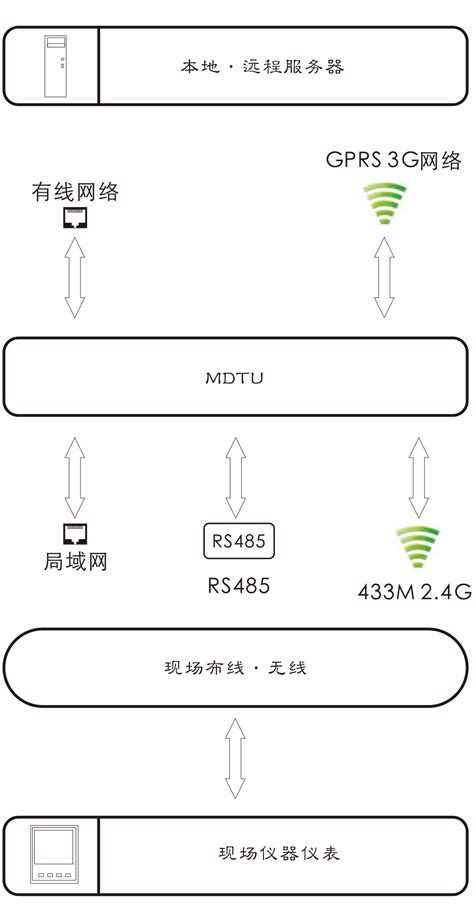 广州毅能电控设备有限公司mdtu200智能配电管理终端（dtuftu）