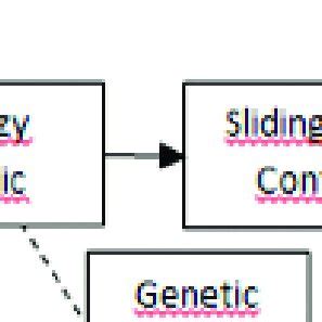 Controller Block Diagram Download Scientific Diagram
