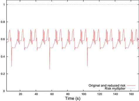 1 Risk Without Cooperative Mode Download Scientific Diagram