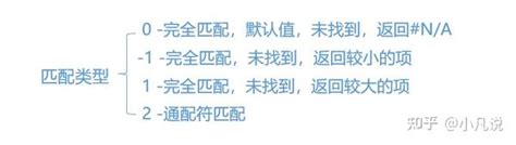 Xlookup函数比vlookup好用在什么地方？两者有什么区别 知乎