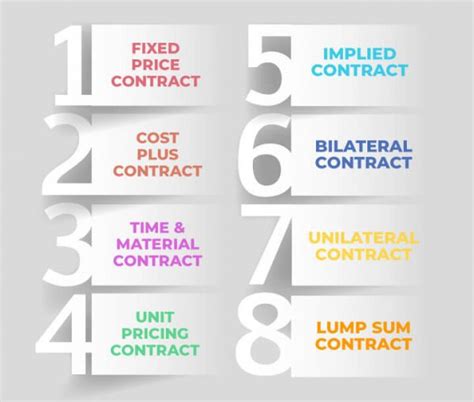 Lump Sum Contract In Construction Ultimate Guide For Everyone