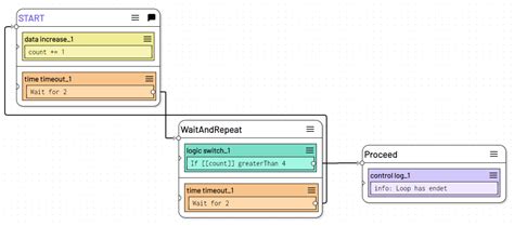 Loops Adaptor Ex Tutorials And Documentation