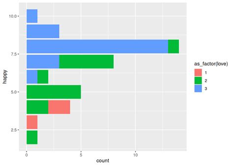 Chapter 3 Data Visualization Exploring Data Science With R And The Tidyverse A Concise