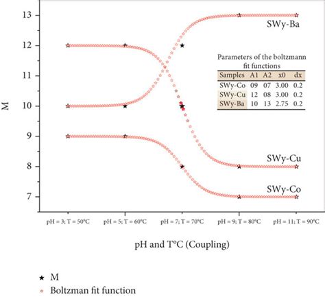 Average Number Of Layers M Evolution Versus Constraint Strength In The