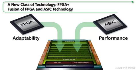 Fpga与asic：到底选哪个好？fpga和asic Csdn博客