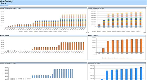 Start Up Manufacturing Financial Projection And Budget Control Excel File Eloquens