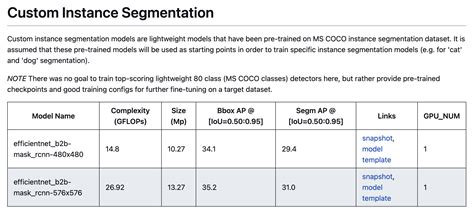Missing Training Pipeline For Instance Segmentation Person 0007 · Issue 3605 · Openvinotoolkit