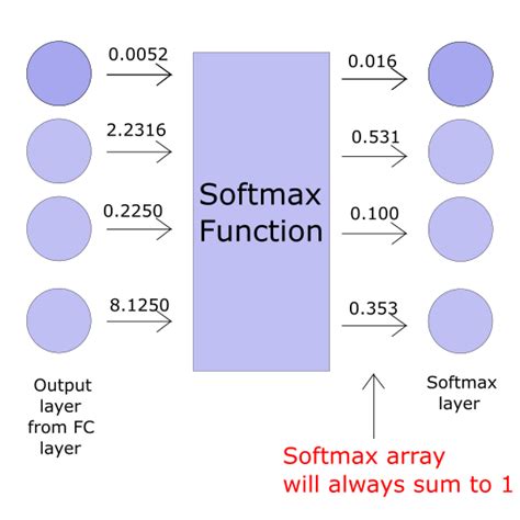 Convolutional Neural Networks Simplified Convolutional Neural Networks Simplified
