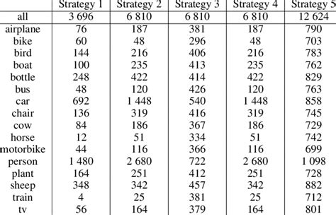 Augmentation Strategies Overview Download Scientific Diagram