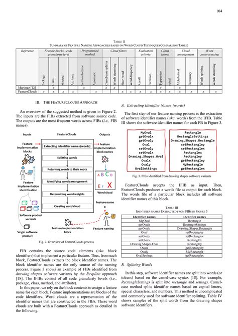 Naming The Identified Feature Implementation Blocks From Software Source Code Pdf