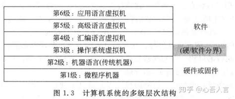 第一章 计算机体系结构 知乎