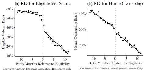 Chapter 20 Regression Discontinuity The Effect