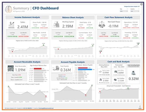 Datastorytelling Powerbi Financialdashboards Dynamiccommentary Businessinsights