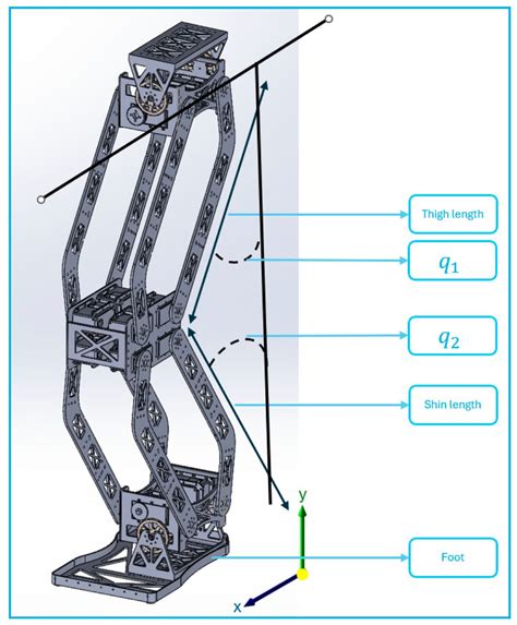 robotics mdpi on linkedin humanoidrobot balancecontrol robotswalking
