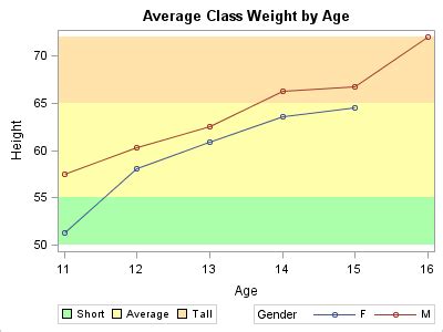 A Tool Tip For Band Plots Graphically Speaking
