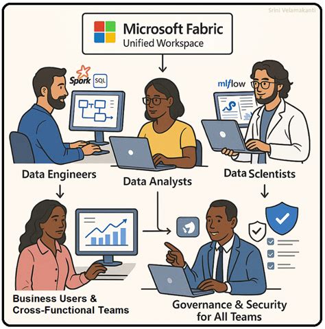 Mastering Data Transformation With Azure Data Factory Mapping Data