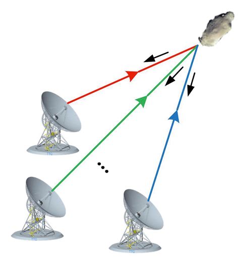 The Longest Detection Distance Radarfuyanis Being Built In Chongqing