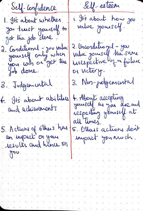 Self Confidence Vs Self Esteem Prems Notes