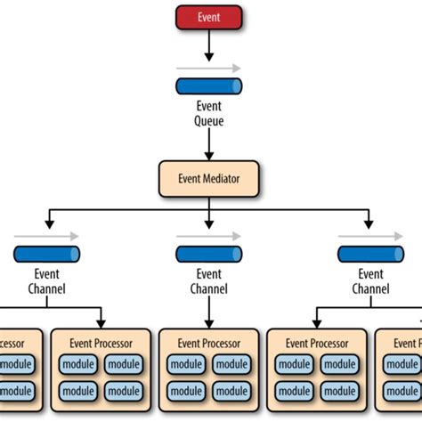 Mediator Topology Image Taken From Download Scientific Diagram