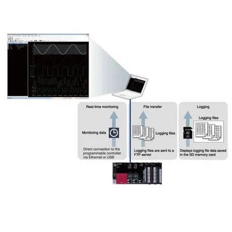 Mitsubishi R04encpu 40k Step Programmable Controller Cpu Module At Best Price In Gurugram