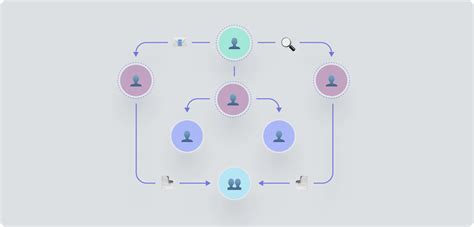 Matrix Organizational Structure Definition Examples