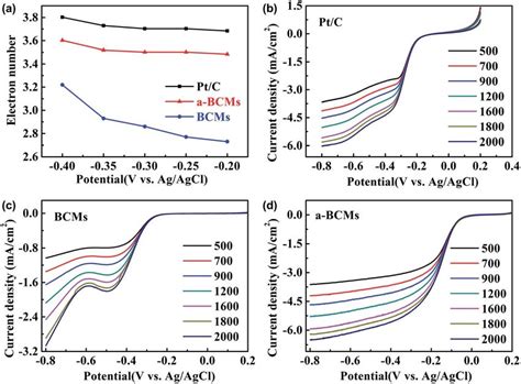 A The Number Of Transferred Electrons Estimated Using The K L Download Scientific Diagram