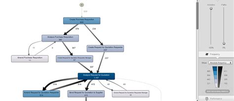 QRM Process Mining