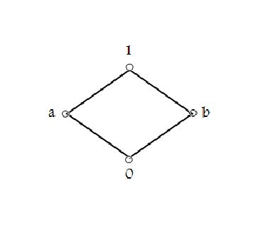 The Lattice In Example 3 3 Download Scientific Diagram