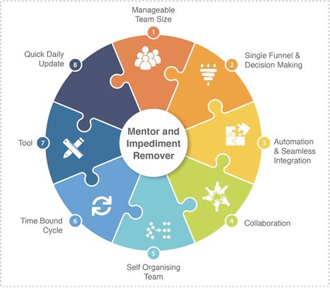 Kanban Boards SAFe The Scalable Agile Frameworks