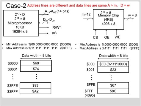 Memory Design Of Embedded System Engineeringpptx
