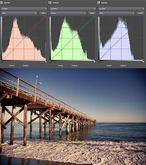 How To Create And Use Photoshop Actions Design Panoply