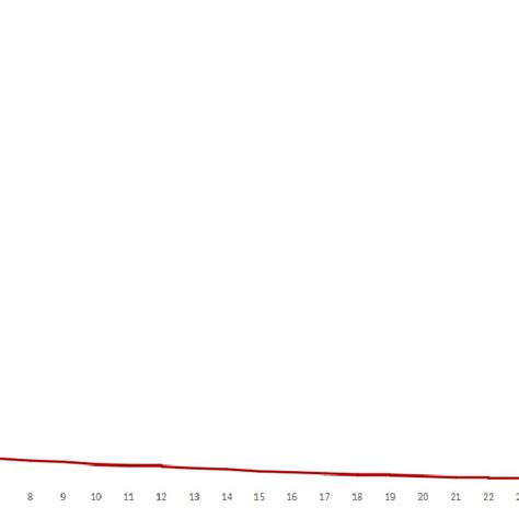 Characteristic Value Of Noise Covariance Matrix Download Scientific