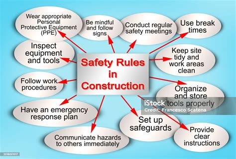 건설 현장 안전 규칙에 대한 레이아웃 주요 작업장 안전 규칙에 대한 설명 체계로 건설 현장에 안전하게 건설 위험에 대한 스톡 벡터 아트 및 기타 이미지 Istock