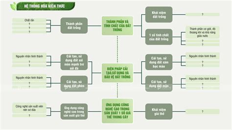 Mẫu Slide Ứng Dụng Công Nghệ Cao Trong Sản Xuất Một Số Giá Thể Trồng Cây Tuyệt Kỹ Powerpoint