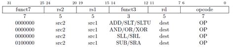 risc v instruction set explanation
