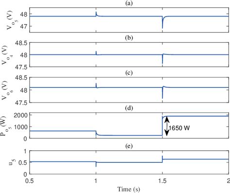 Figure 6 From A Decentralized Nonlinear Control Strategy For A Robust Voltage Regulation In