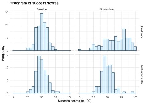 R Code Chapter 5 Discovr