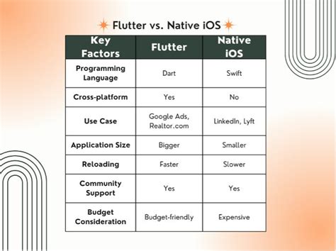 kalyan kumar parise on linkedin swift flutter fluttercommunity iosdevelopment