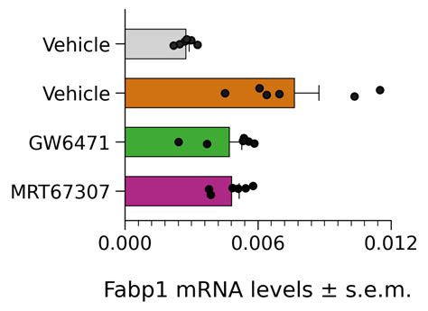 学术造假！？误差柱形图到底怎么绘制？ 腾讯云开发者社区 腾讯云
