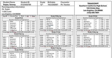 The Anatomy Of A Transcript How We Review Your Academic Record