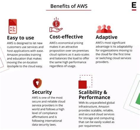 c yathish on linkedin aws cloudcomputing devops amazon security